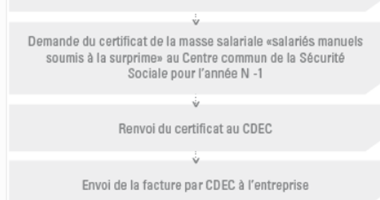 Système de cotisations - CDEC